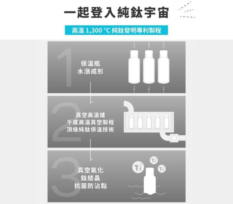 經典袋鼠純鈦保溫瓶 - TiKOBO 鈦工坊