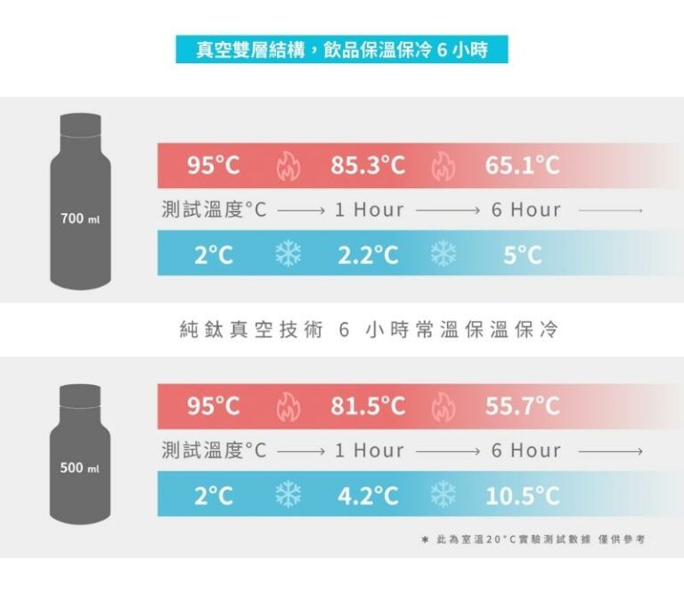 經典袋鼠純鈦保溫瓶 - TiKOBO 鈦工坊